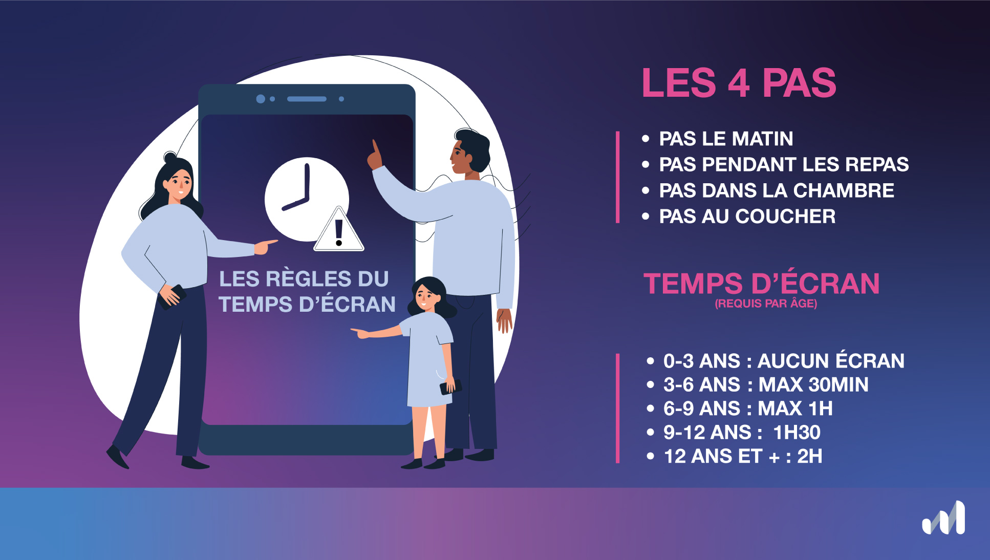 Quel est le temps d’écran recommandé par âge