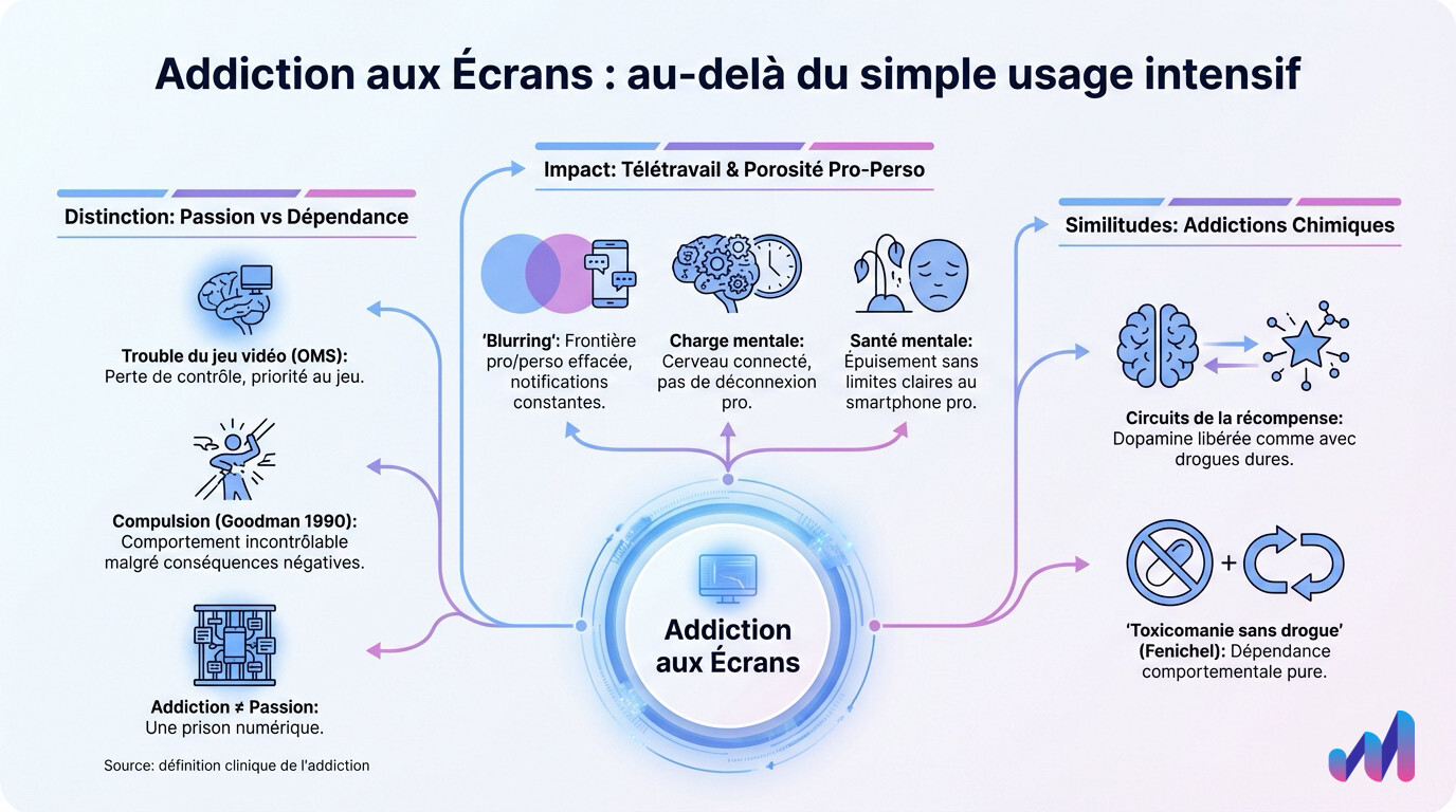 Addiction aux écrans : 3 signes d'alerte et les solutions existantes